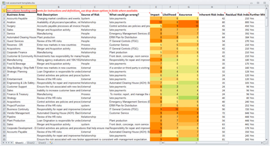 Why Microsoft Excel is not Ideal as a TARA Automation Tool | C2A ...